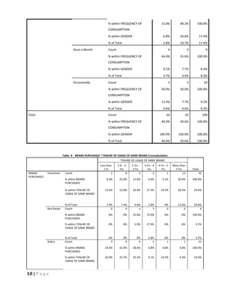 Market Research on Indian Market for Hair Oil | PDF