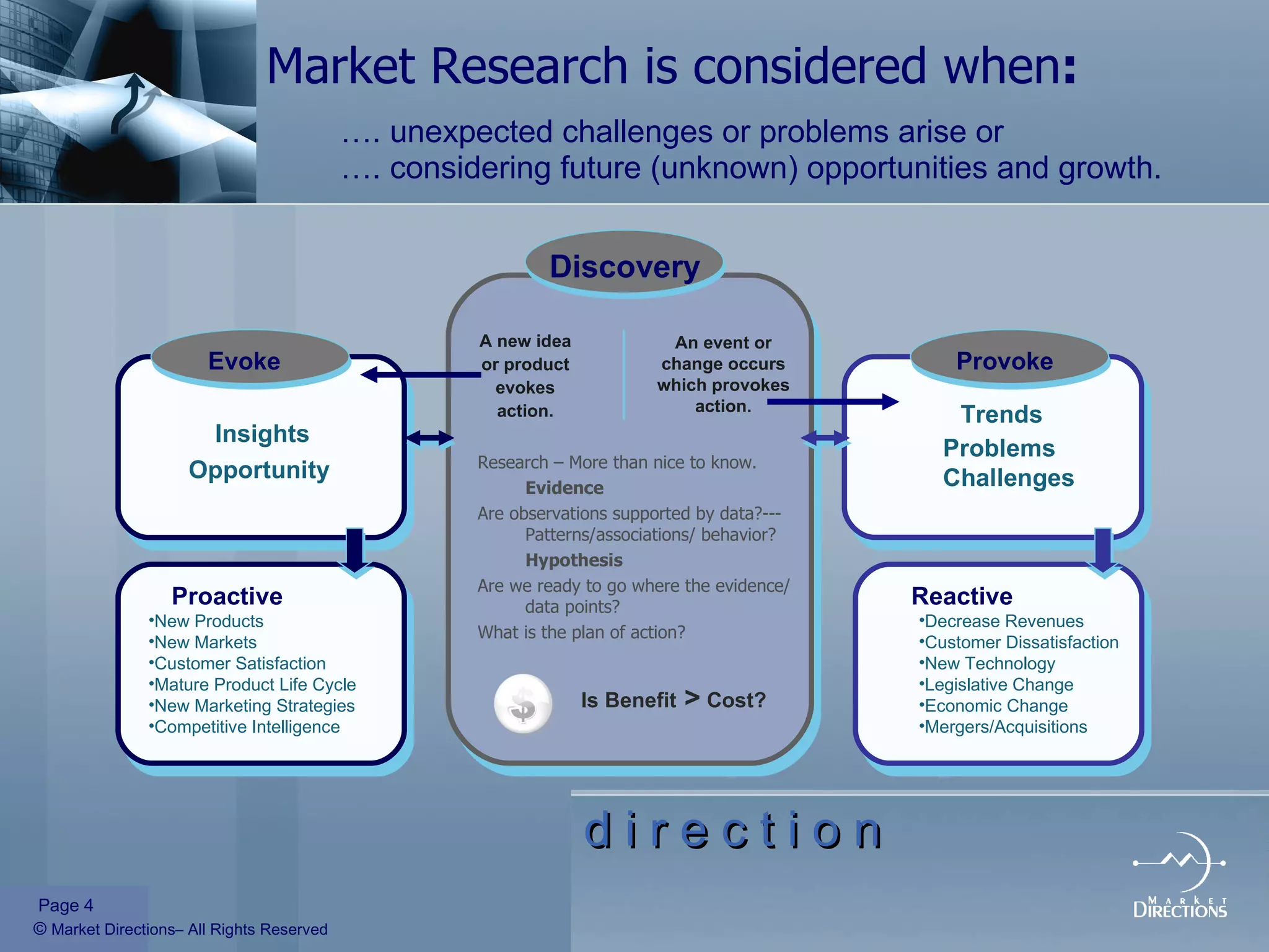 Market Research Presentation | PPT