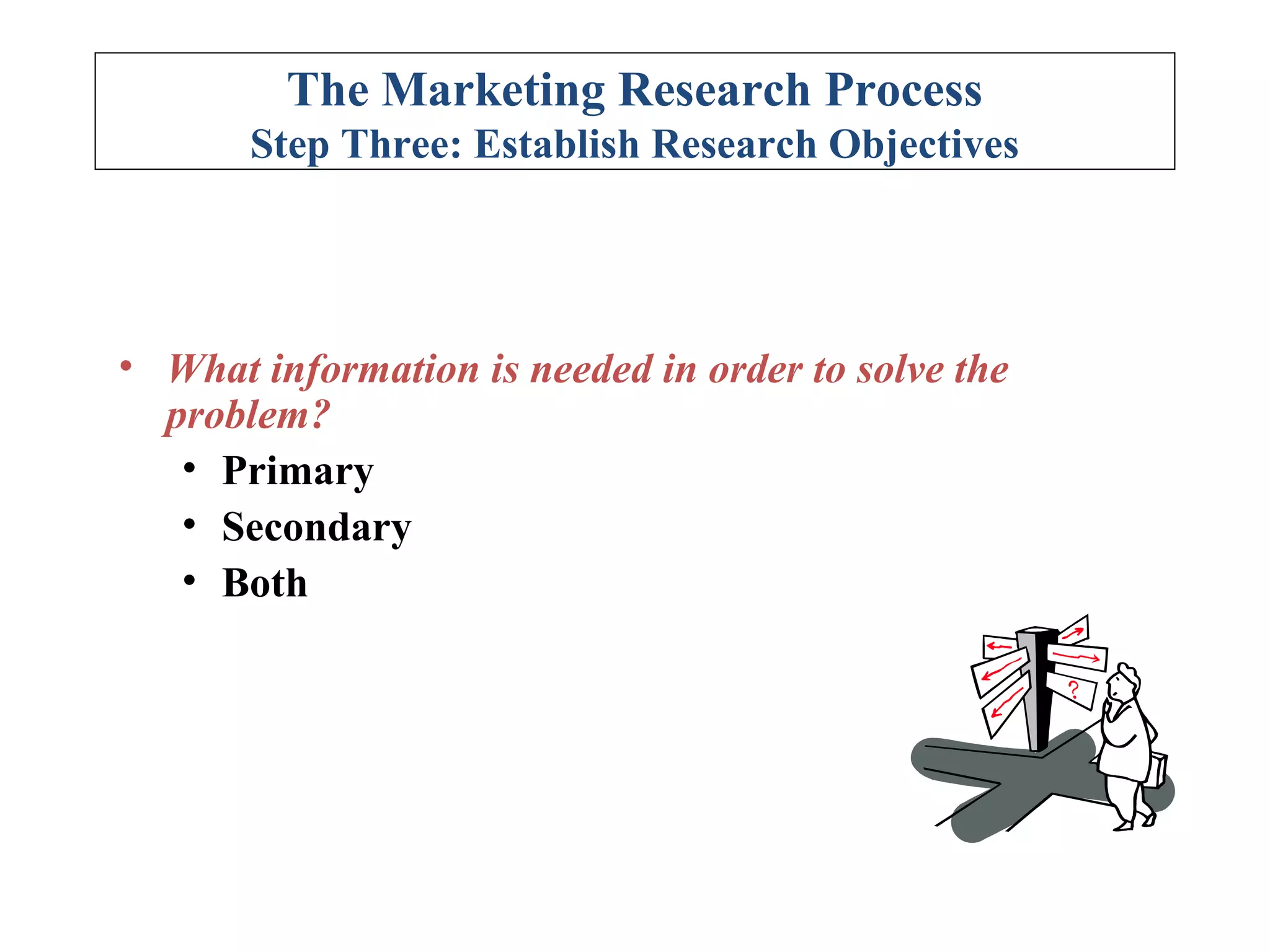 Market Research Process | PPT
