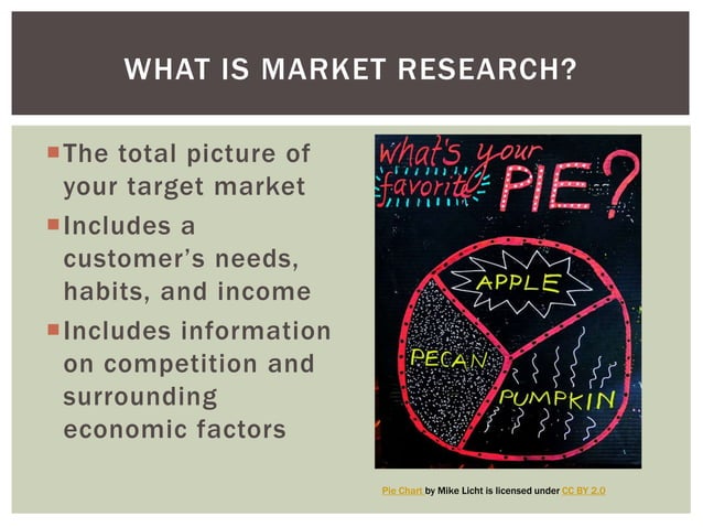 Market Research: The Basics | PPTX