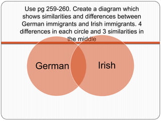 Market revolution (north) | PPT