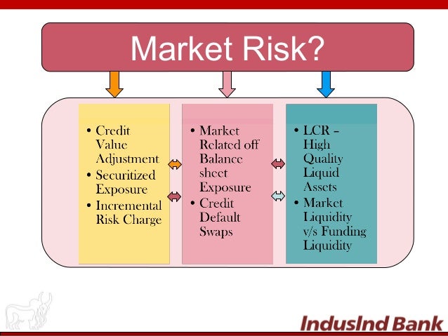 Market Risk - Implementation of IMA approach