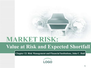 bài giảng về qtrrtc chương 12 risk management and financial institution | PPT