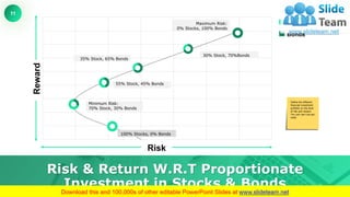 Market Risk And Return PowerPoint Presentation Slides | PDF