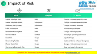 Market Risk And Return PowerPoint Presentation Slides | PDF