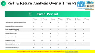 Market Risk And Return PowerPoint Presentation Slides | PDF