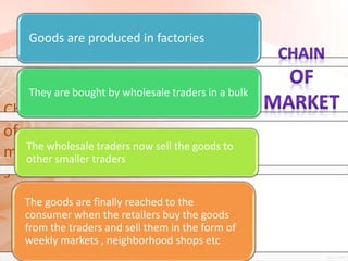 Markets around us | PPTX