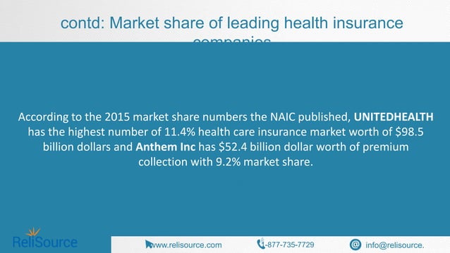 Market scope of US health insurance industry | PPT