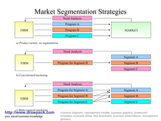 Market segementation strategies | PPT
