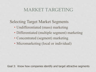 Segmentation, Targeting, and Positioning | PPT