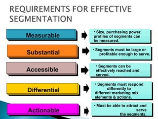 Market segmentation | PPT