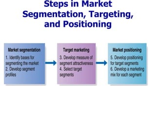 Market segmentation | PPTX | Business | Business and Finance