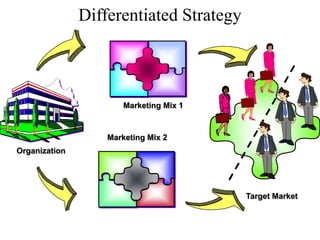 Market segmentation | PPTX | Business | Business and Finance