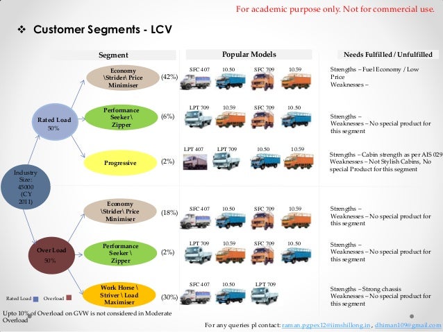 Market Segmentation Approach for Automotive Sector - Light Duty Truck…