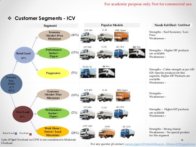 Market Segmentation Approach for Automotive Sector - Light Duty Truck…