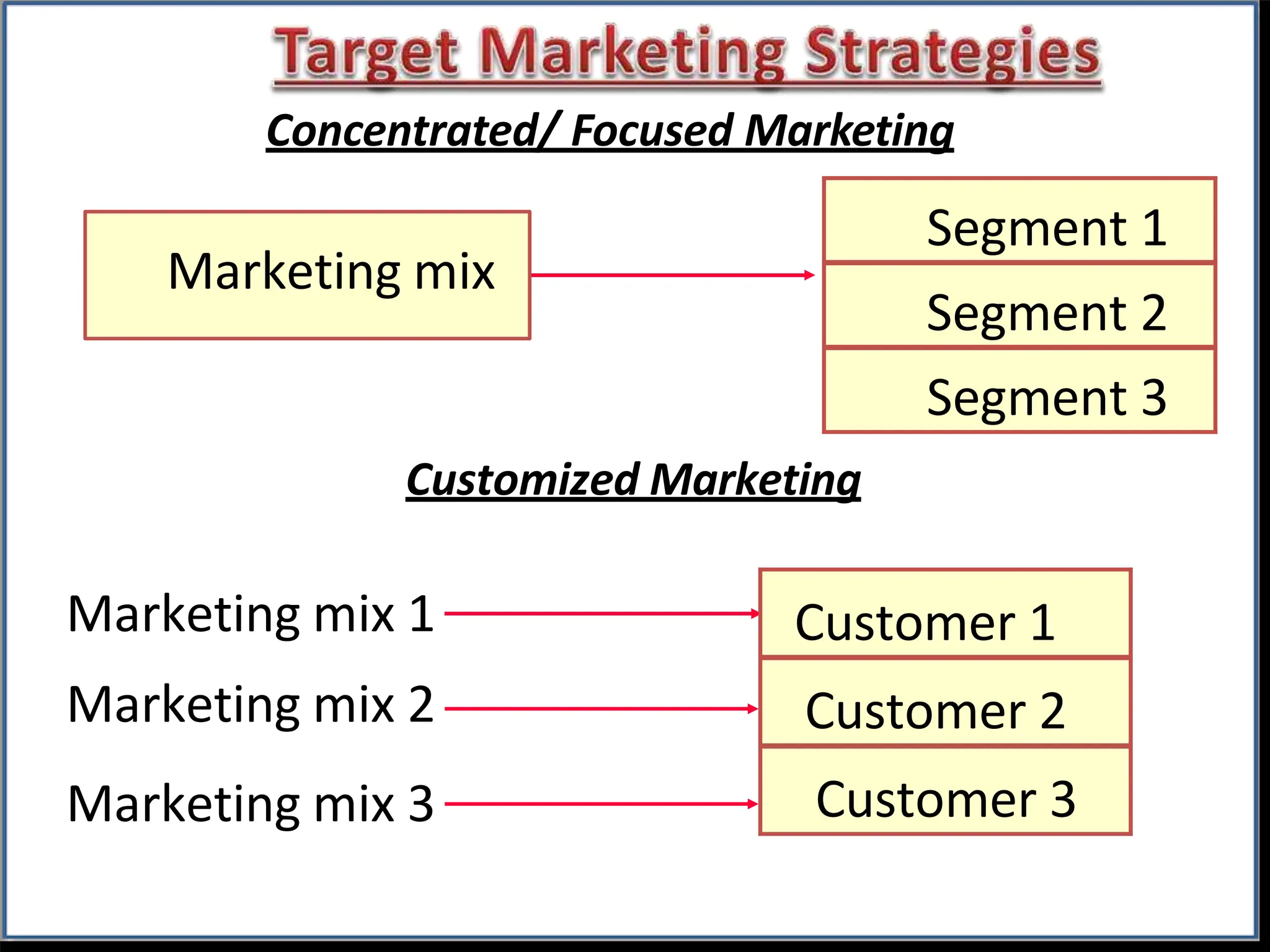 marketsegmentation-mm2-lva1-app6891.pptx
