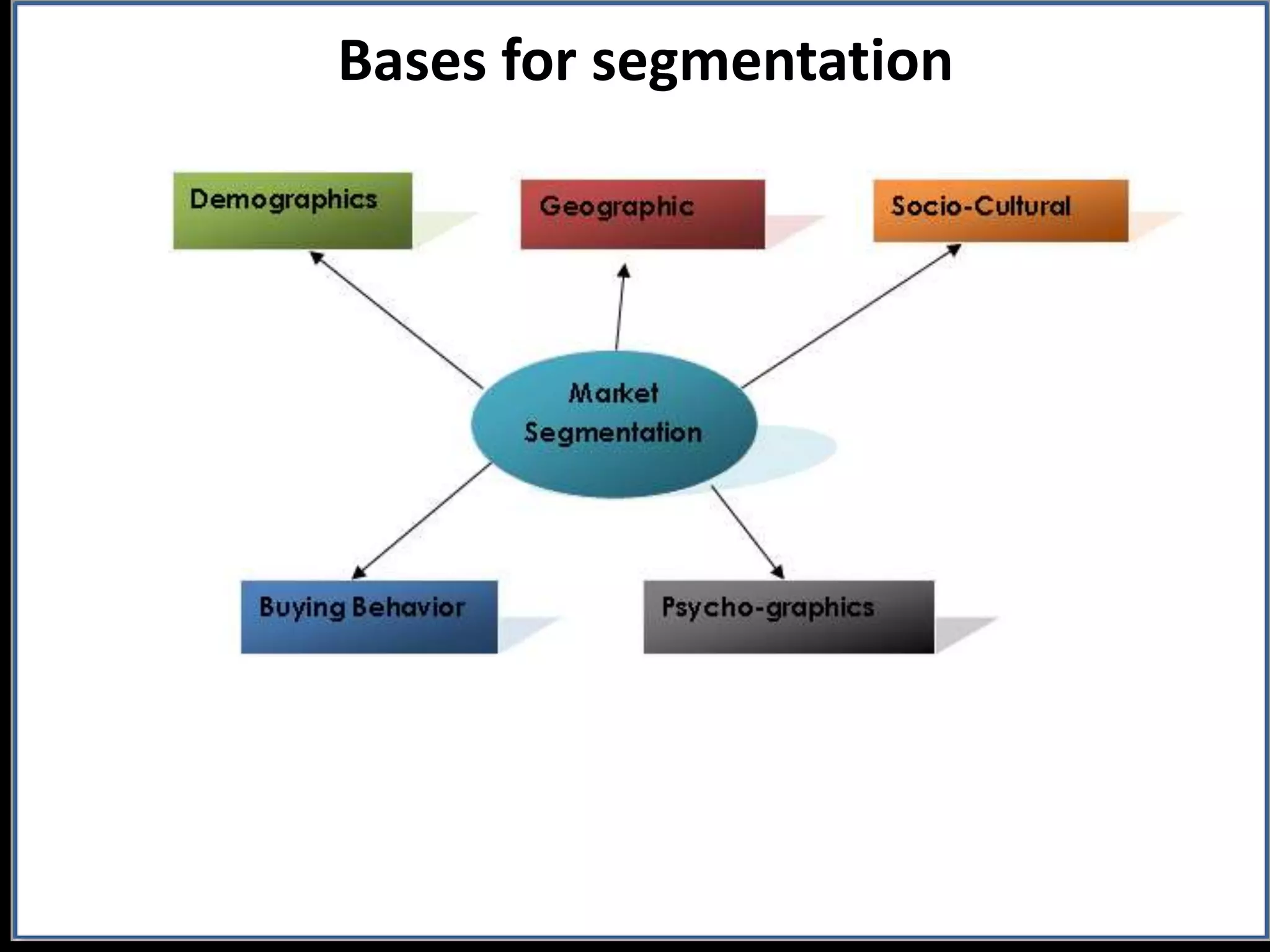 Market Segmentation PPT | PPTX