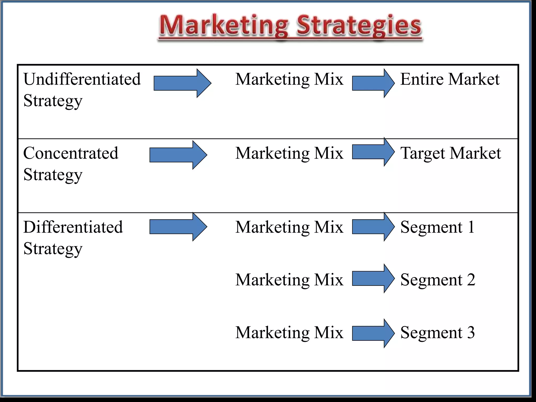 Market Segmentation PPT | PPTX