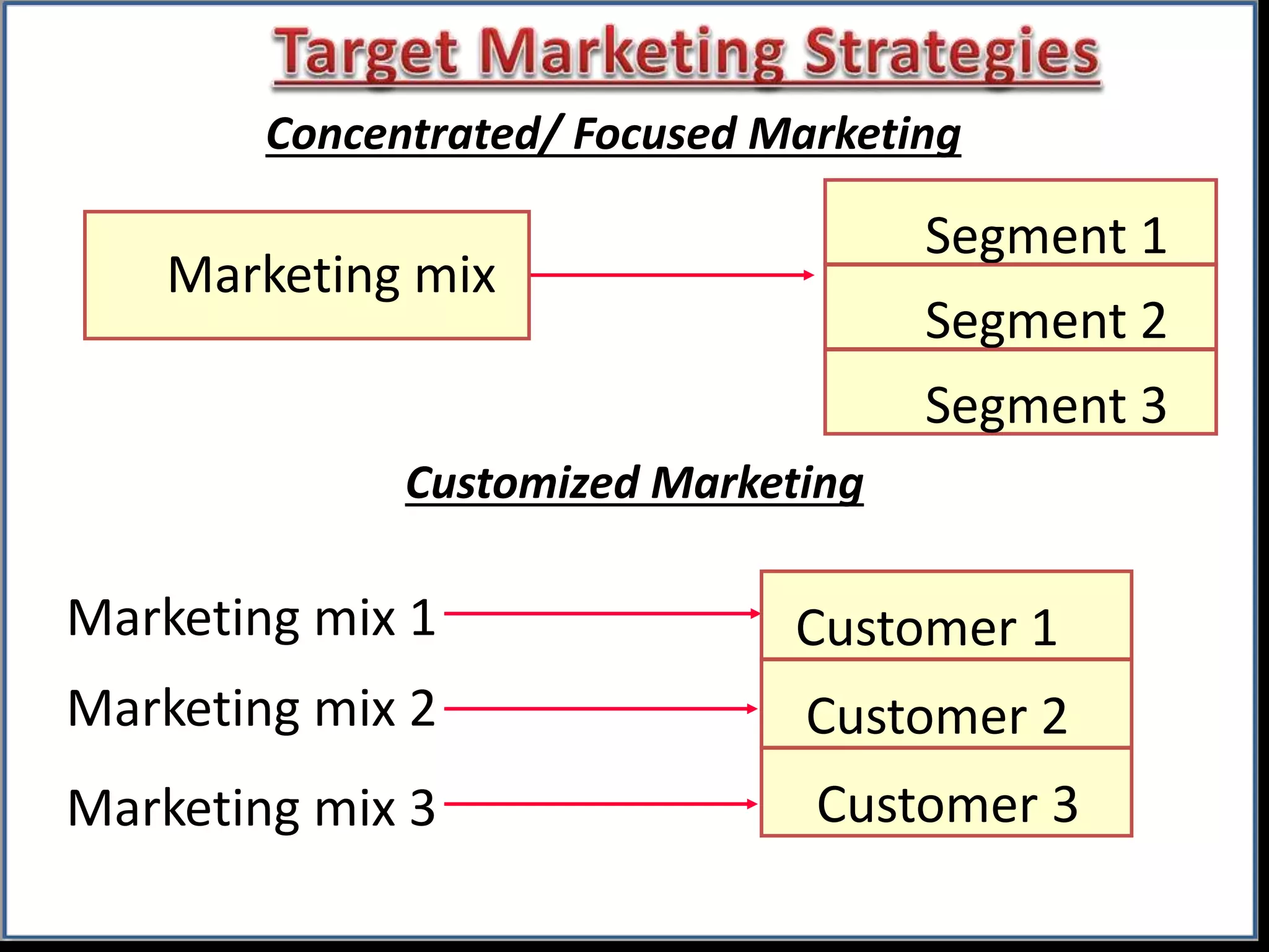 Market Segmentation PPT | PPTX