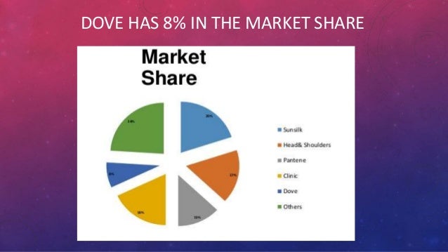 Market segmentation