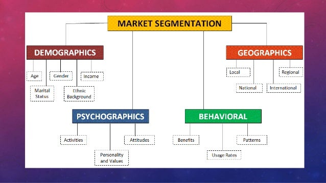 Market segmentation