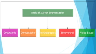 Market segmentation | PPTX