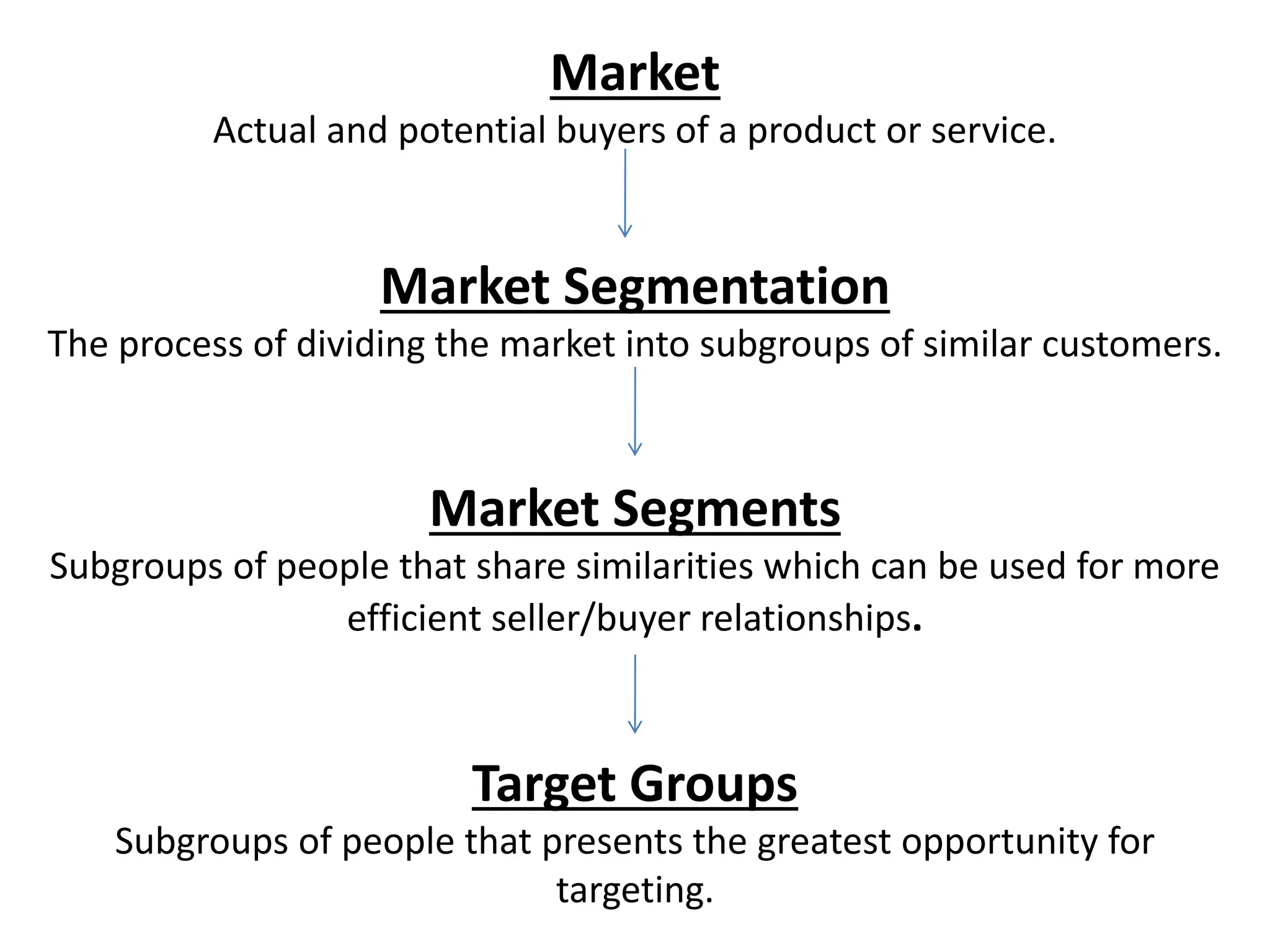ppt on Market segmentation | PPTX