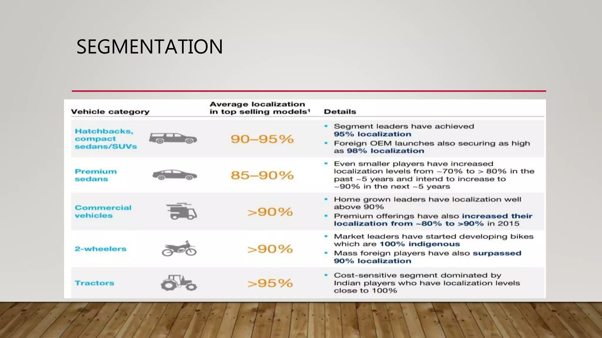 Market segmentation | PPT