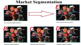 Market segmentation | PPT