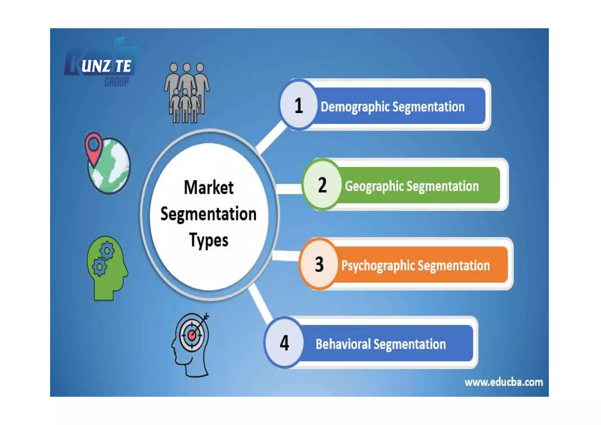 Market segmentation | PDF
