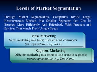 Market segmentation marketing.ppt