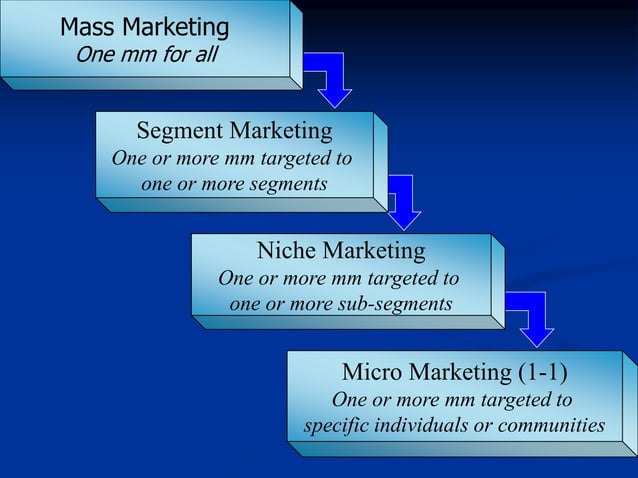Market segmentation marketing.ppt