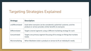 Market Segmentation | PPT