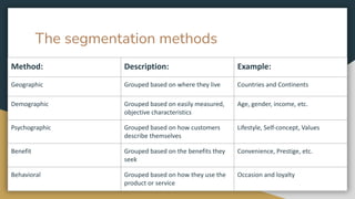 Market Segmentation | PPT