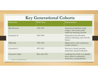 Market segmentation: Segments of a market refer to distinct groups of ...