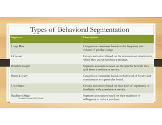 Market segmentation: Segments of a market refer to distinct groups of ...