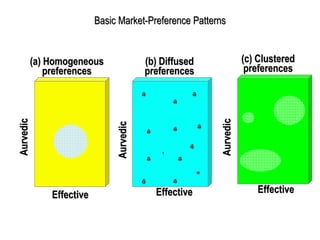 Market segmentation JG gv6vohhgfgihfirglgf5chigudhogf | PPT