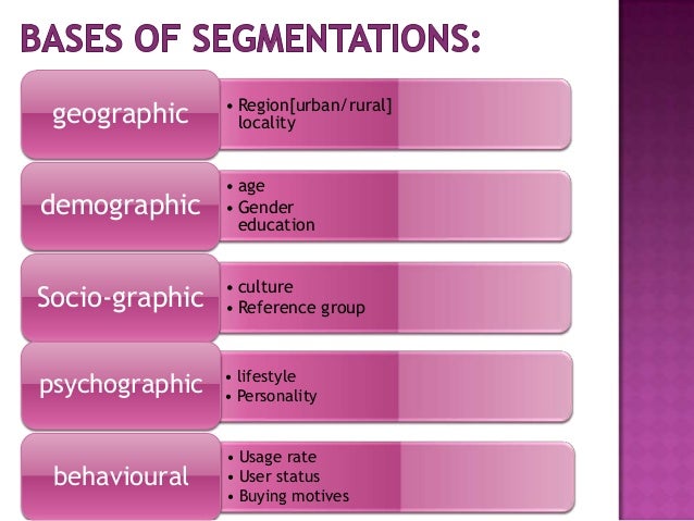 Market Segmentation Amul 