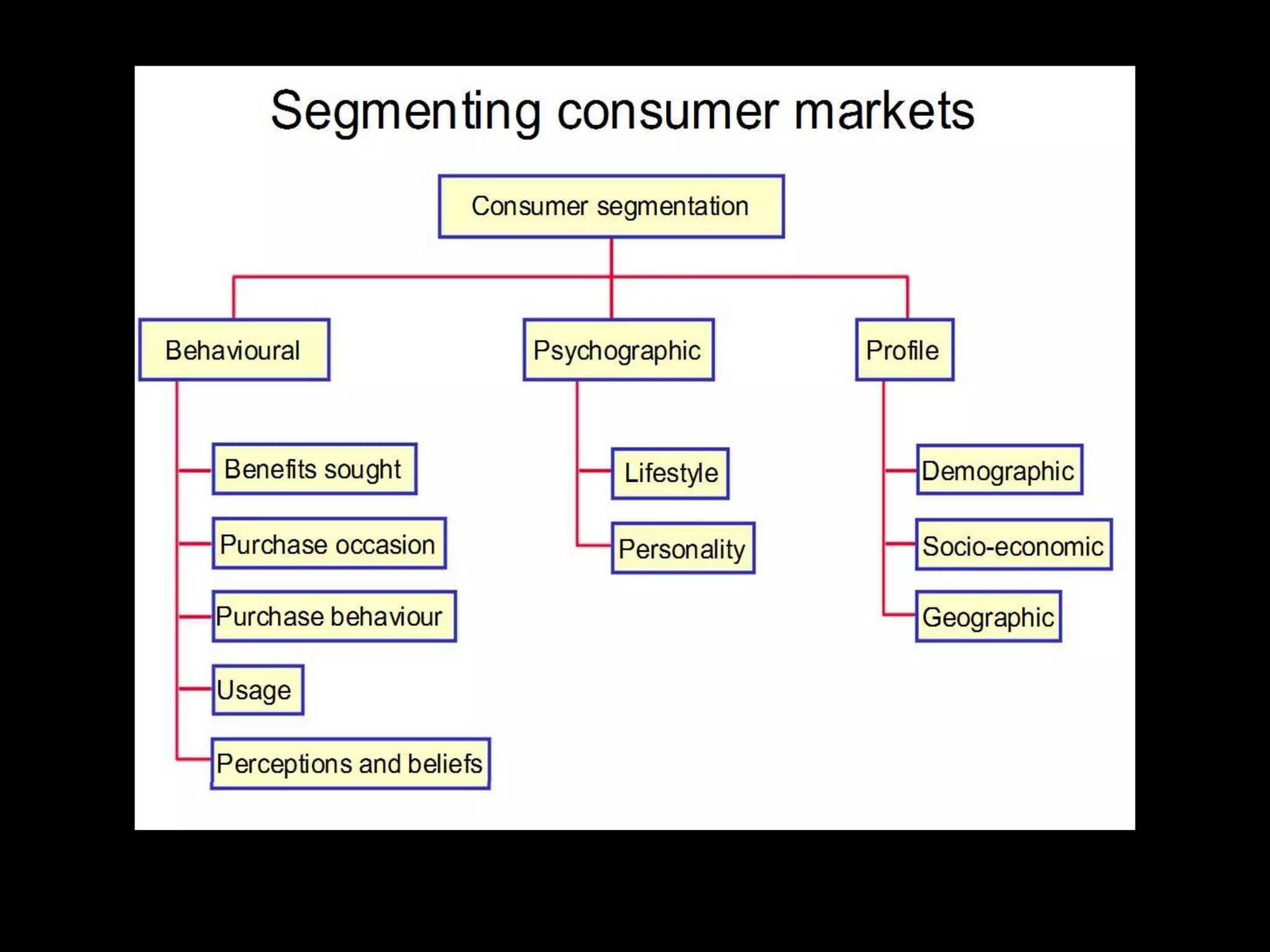 Market segmentation PPT | PPTX