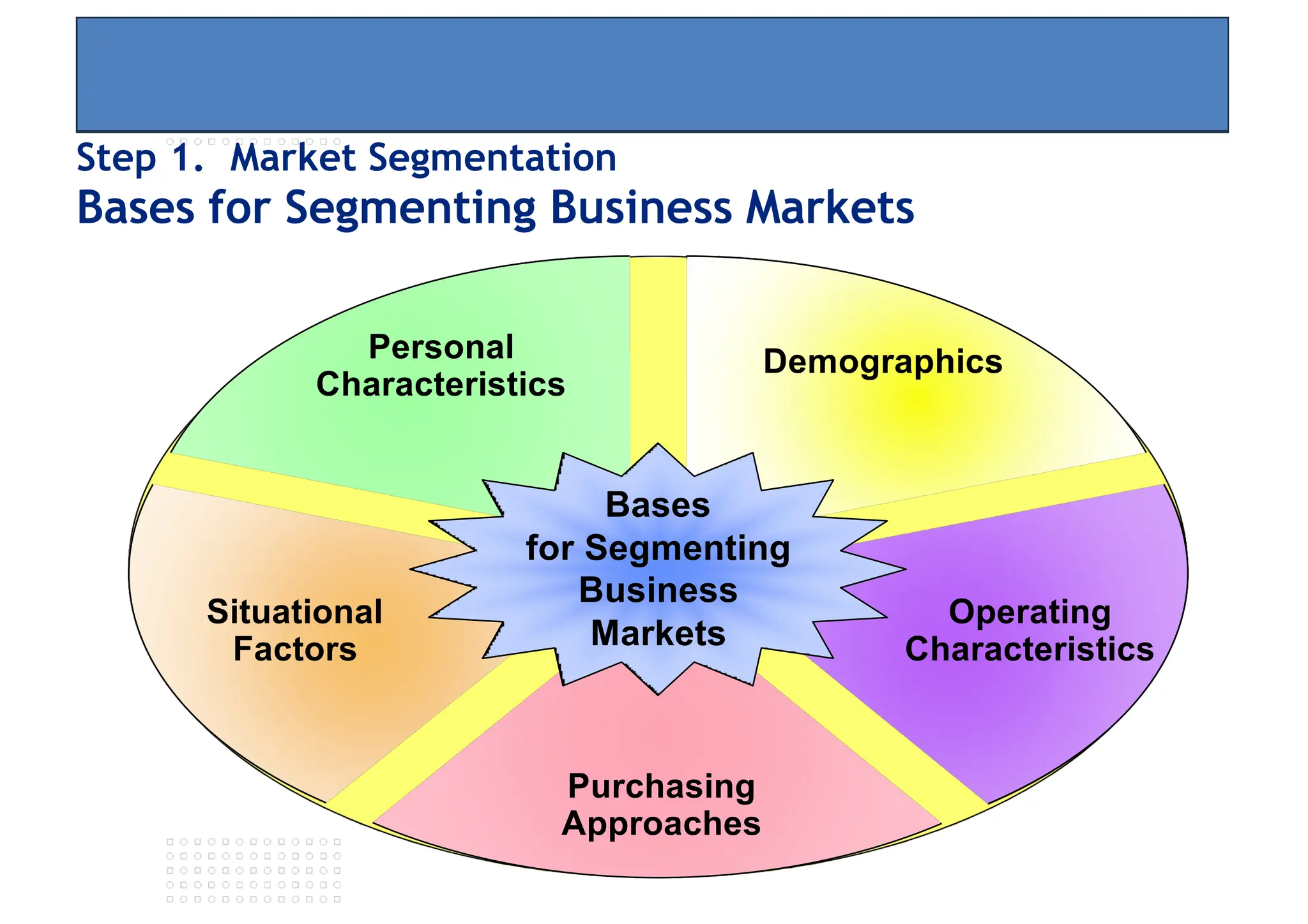Market_segmentation , Targeting & Positioning .pdf