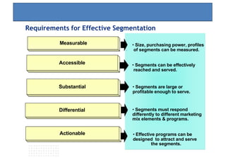 Market_segmentation , Targeting & Positioning .pdf