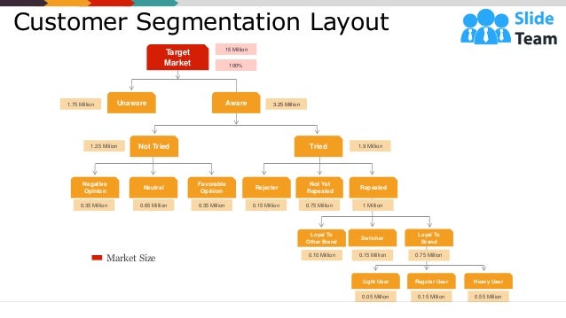 Market Segmentation Analysis Example Powerpoint Presentation Slides | PDF