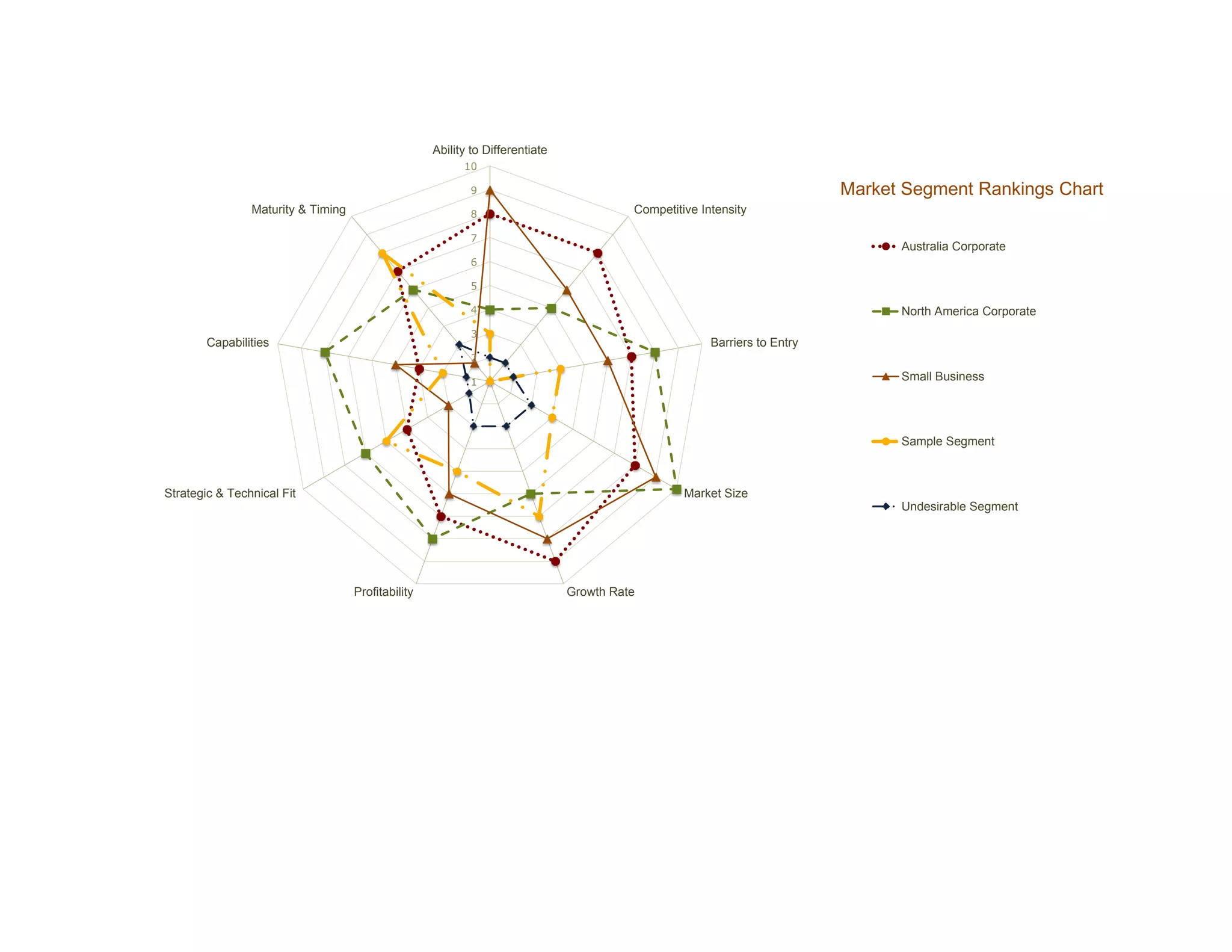 Market Segmentation and Analysis Tool | PDF