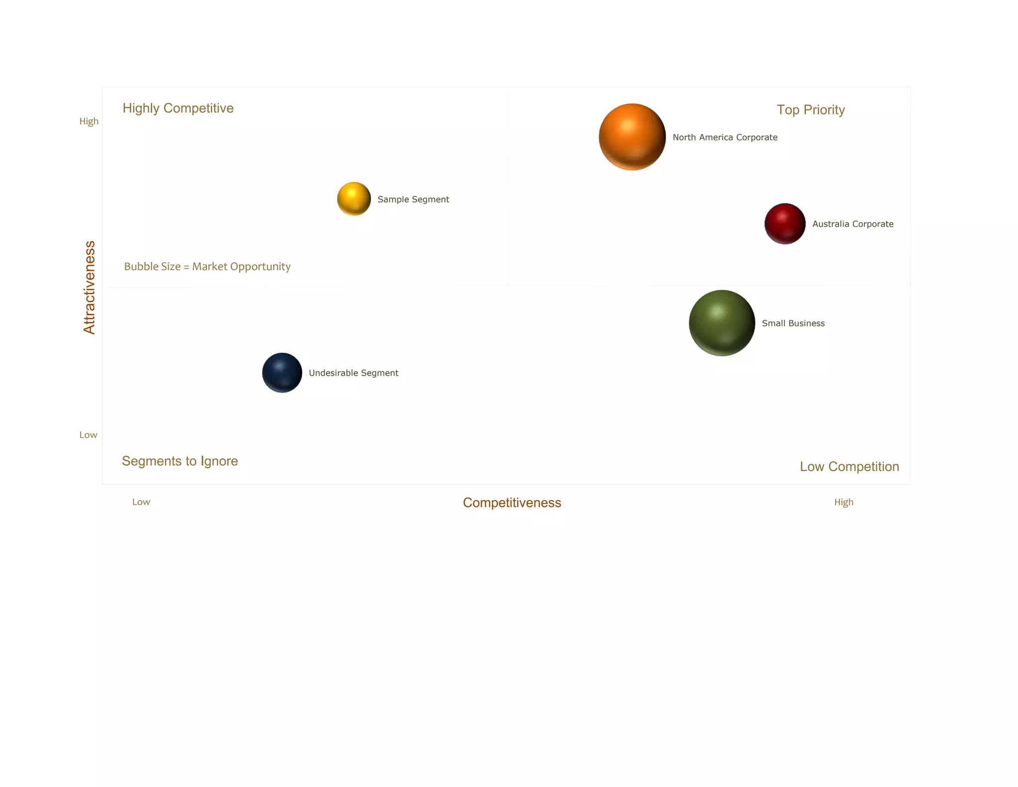 Market Segmentation and Analysis Tool | PDF