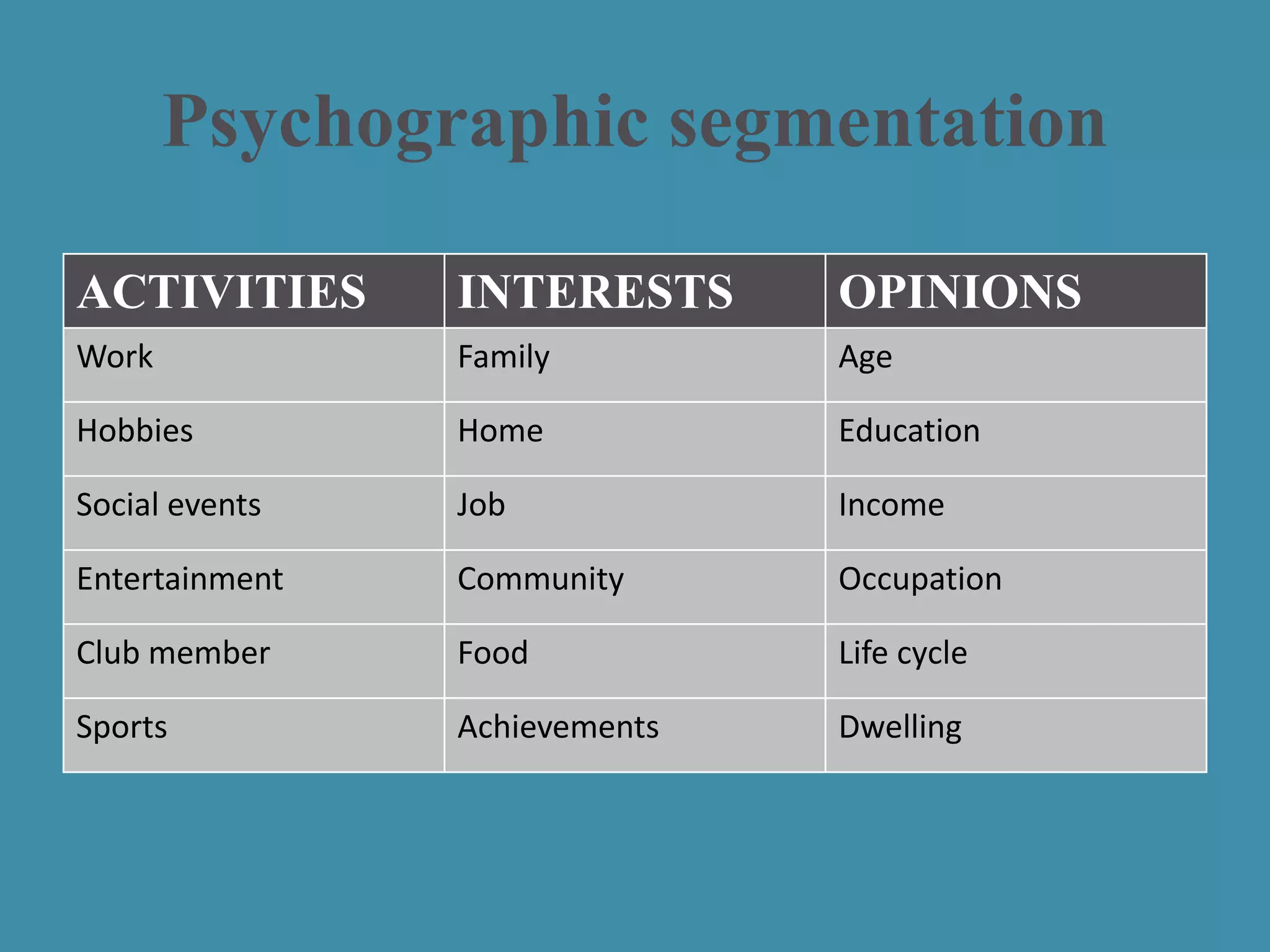 Market segmentation and bases for segmentation | PPTX