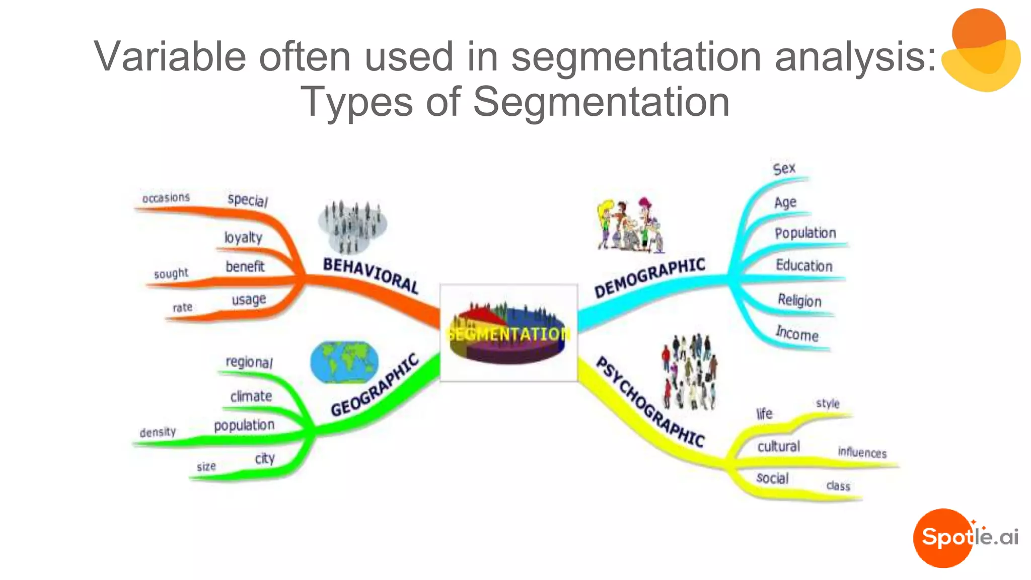 Market Segmentation and Market Basket Analysis | PPTX