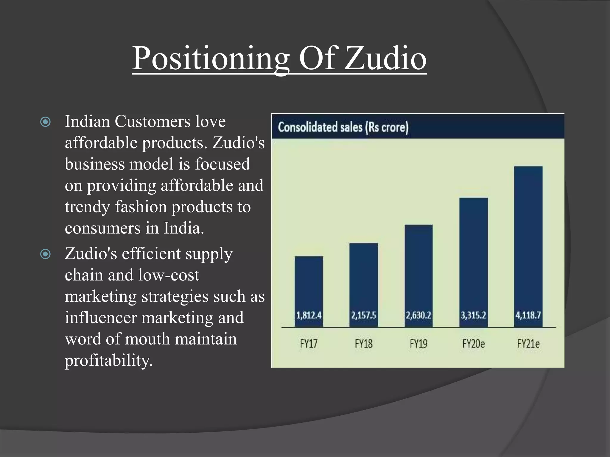 Market Segmentation And Positioning Of ZARA & Zudio.pptx
