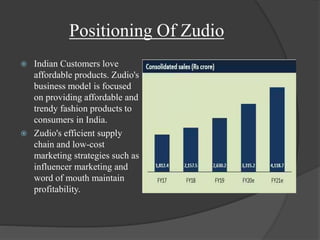 Market Segmentation And Positioning Of ZARA & Zudio.pptx