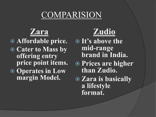 Market Segmentation And Positioning Of ZARA & Zudio.pptx