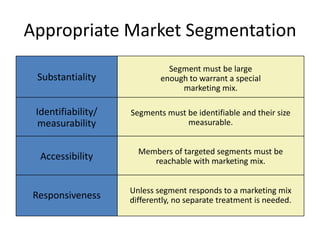 Market Segmentation Strategies in Telecoms Industry | PPTX